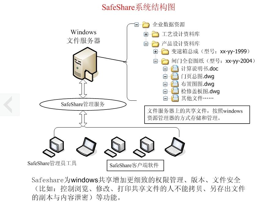 safeshare 完全破解版_safeshare(局域网共享文件安全管理)10.2 中文版-PC下载